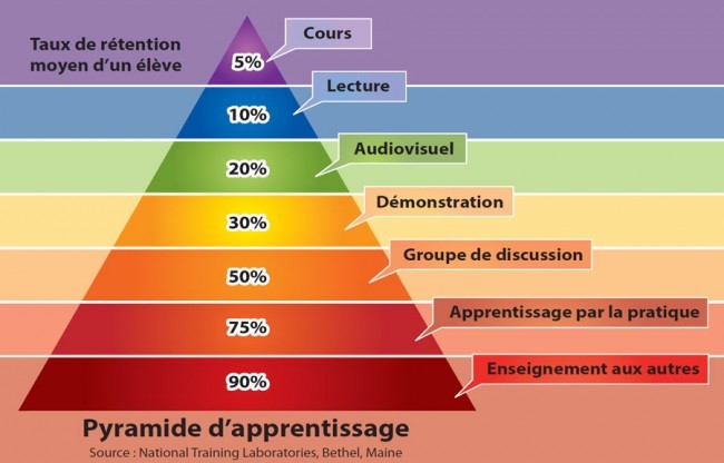 Formations individuelles avec mises en situation sur Rennes et en Bretagne